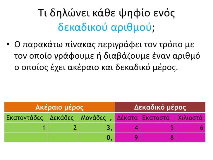 ΚΛΑΣΜΑΤΑ ΚΑΙ ΔΕΚΑΔΙΚΟΙ ΑΡΙΘΜΟΙ – ΜΑΘΗΜΑΤΙΚΑ Δ1 ΤΑΞΗΣ ΔΗΜΟΤΙΚΟΥ